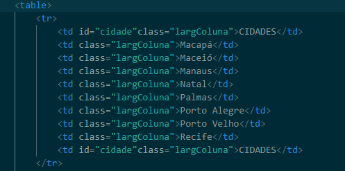 Projeto - Tabela - Distancia | Tabela-Distancias