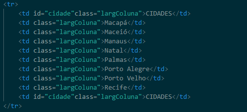 Projeto - Tabela - Distancia | Tabela-Distancias